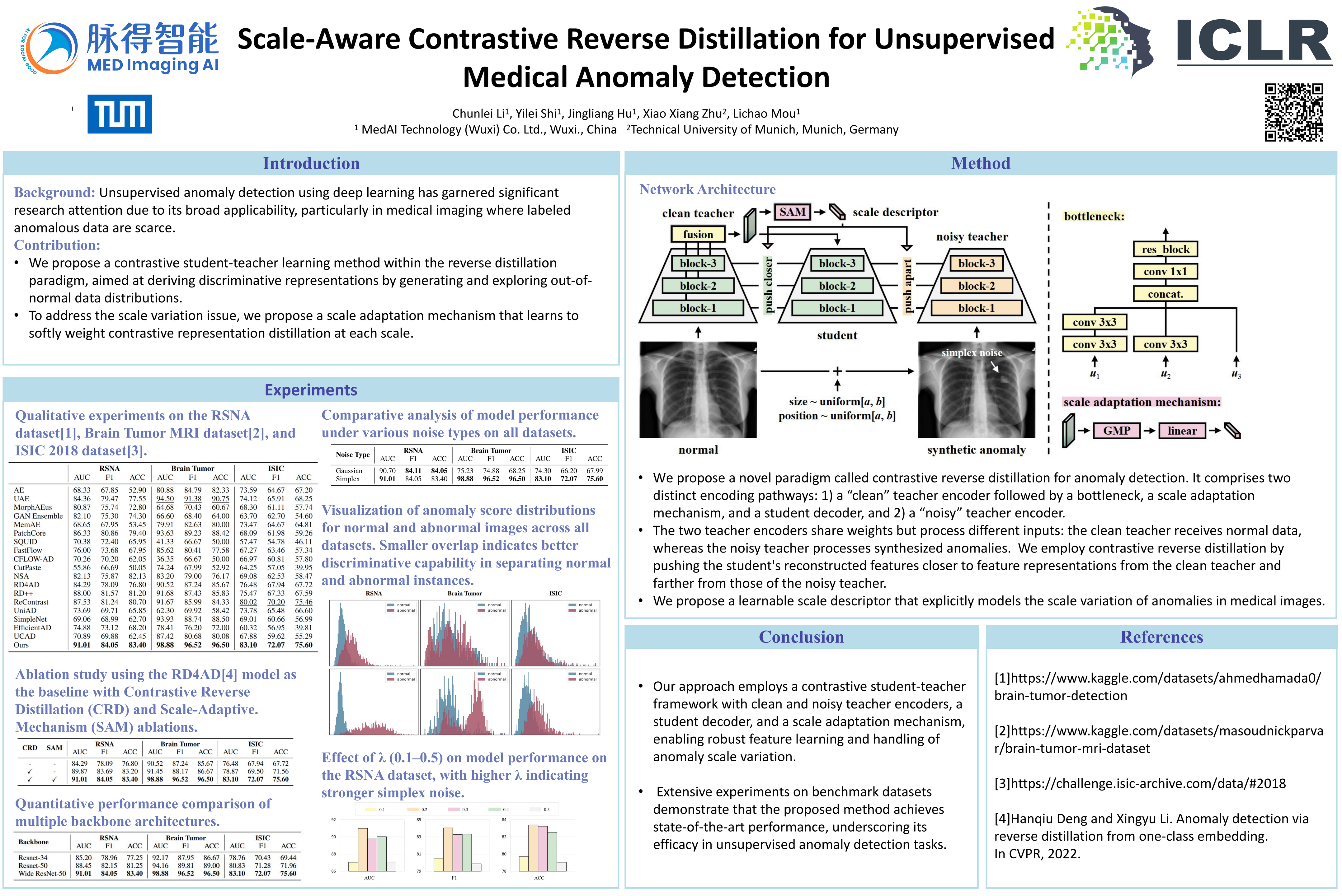 ICLR Poster Scale-Aware Contrastive Reverse Distillation for Unsupervised Medical Anomaly Detection